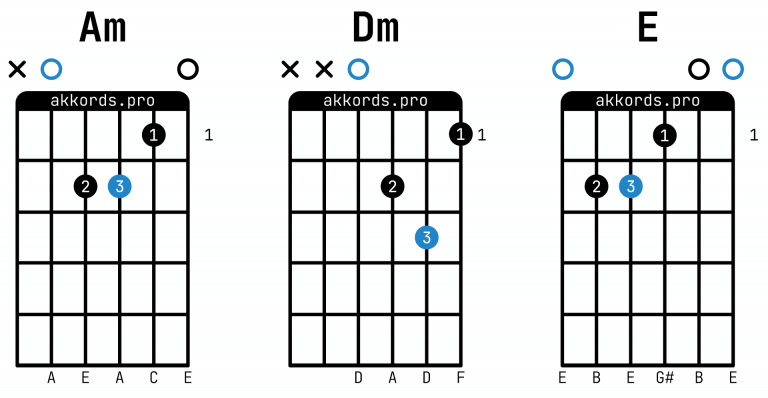 Кайен аккорды на гитаре схема боя текст песни разбор для начинающих • Валентин Стрыкало