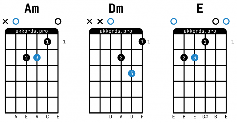 Кайен аккорды на гитаре схема боя текст песни разбор для начинающих • Валентин Стрыкало