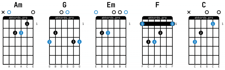 Всё решено аккорды на гитаре схема боя текст песни разбор для начинающих • Валентин Стрыкало