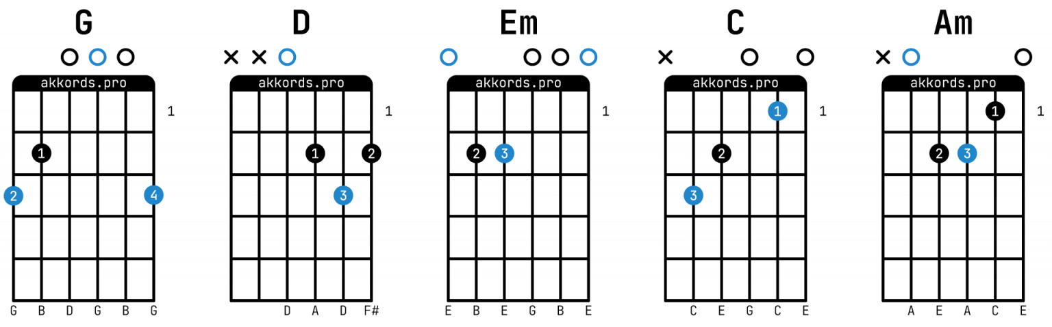 Я бью женщин и детей аккорды на гитаре схема боя текст песни разбор для начинающих
