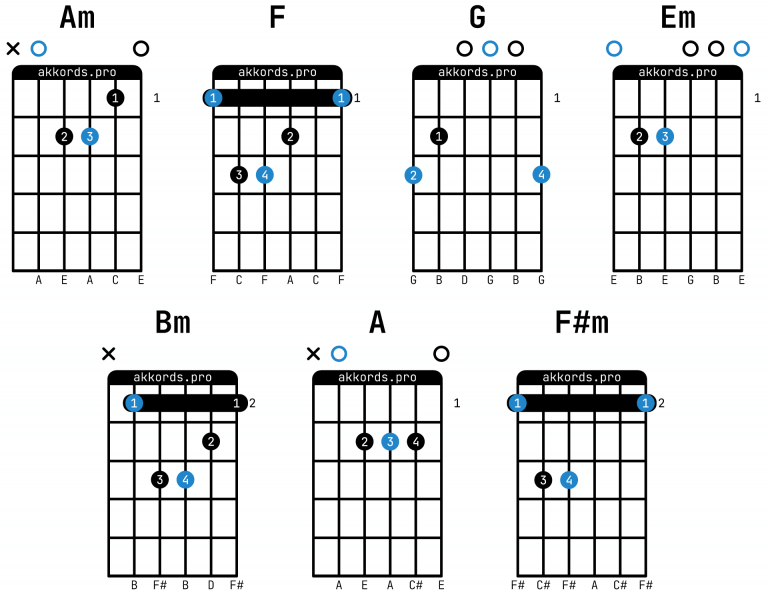 Знаешь ли ты аккорды на гитаре схема боя текст песни разбор для начинающих • Макsим
