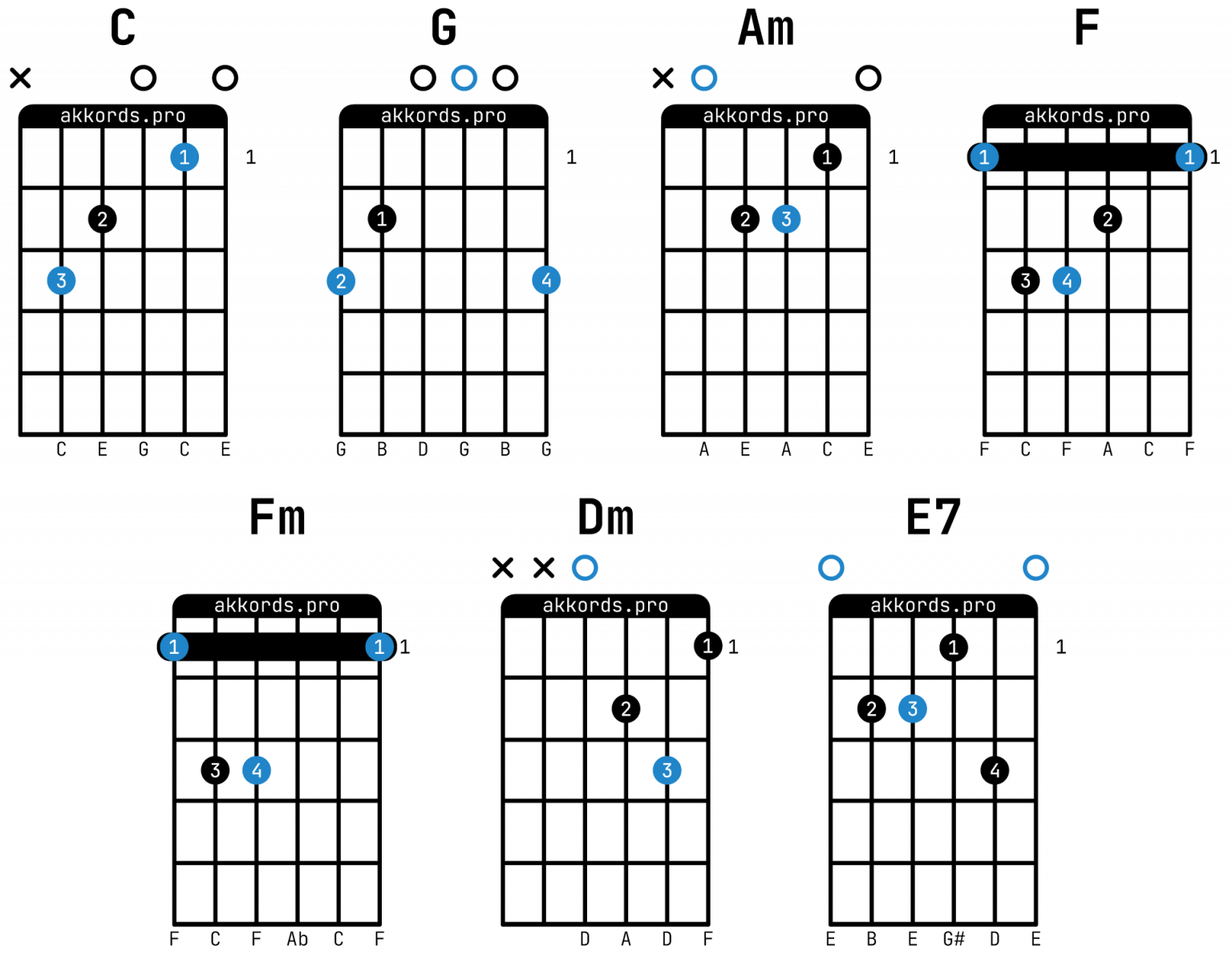 Песня для девочек аккорды на гитаре схема боя текст песни разбор для начинающих • Валентин