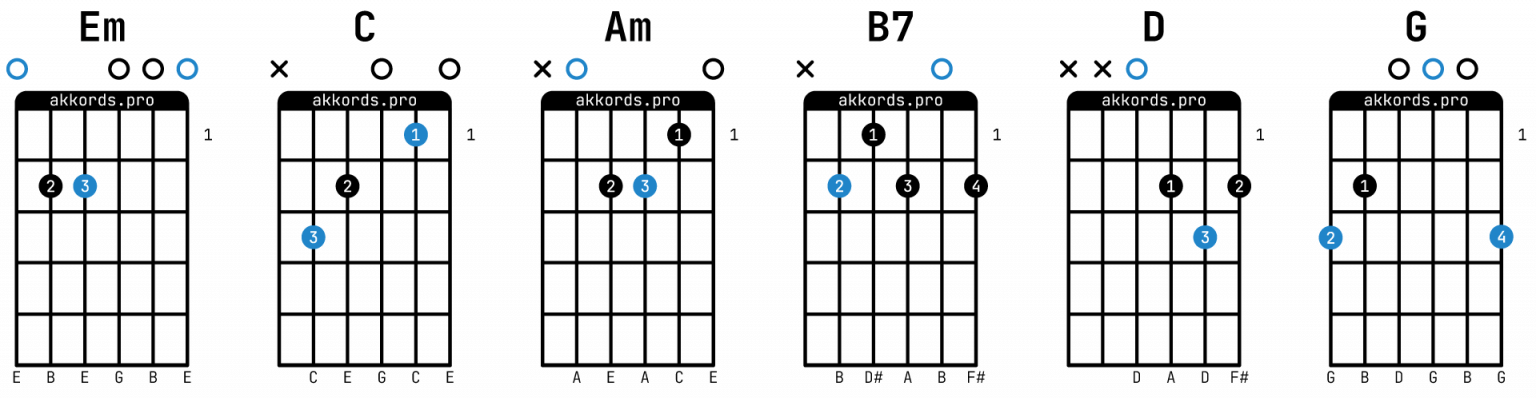 Широка река: аккорды на гитаре, схема боя, текст песни, разбор для ...